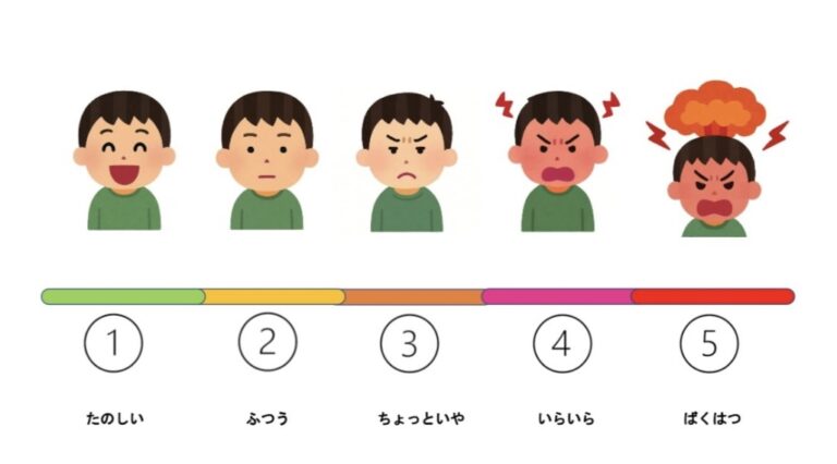 【SST小学生向け無料プリント】こころの天気予報で気持ちを見える化｜感情理解にぴったりの自立活動 - ゆた先生の特別支援ブログ